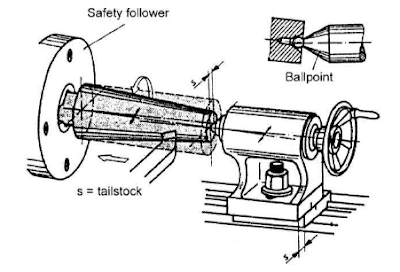 Macam - Macam pembubutan #1 ~ Blog Guru Produktif