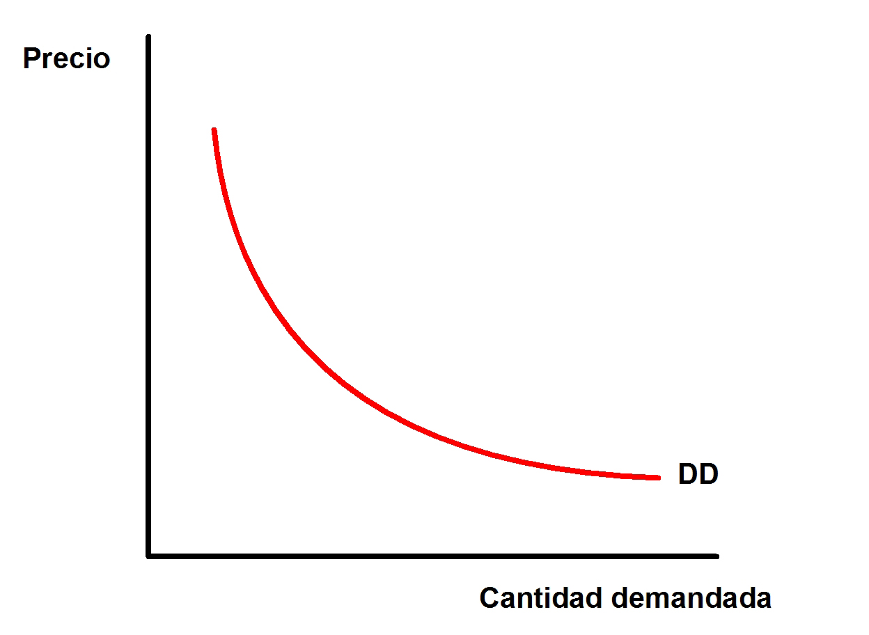 Economía Noturno BG: TEMA 4. ECONOMÍA