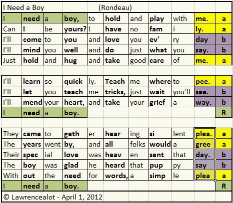 Poetry Forms : Rondeau