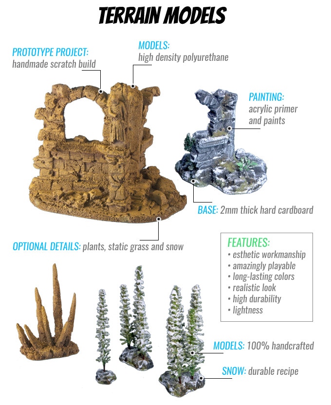 Want Amazing Terrain for your Battles? Check this Out - Faeit 212