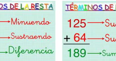 2º de Primaria: Restas