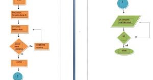 Penjelasan Kasus Elektro Dengan Flowchart Looping, Cabang Dan ...