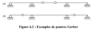 les poutres continues - Cours | Cours génie civil - Outils, livres ...