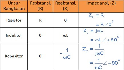 RANGKAIAN RLC SERI DAN PENGGAMBARAN DIAGRAM FASOR RANGKAIAN RLC SERI