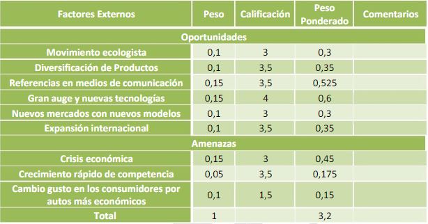 El Rincón del Sueko: Las tablas EFAS e IFAS más la matriz SFAS.