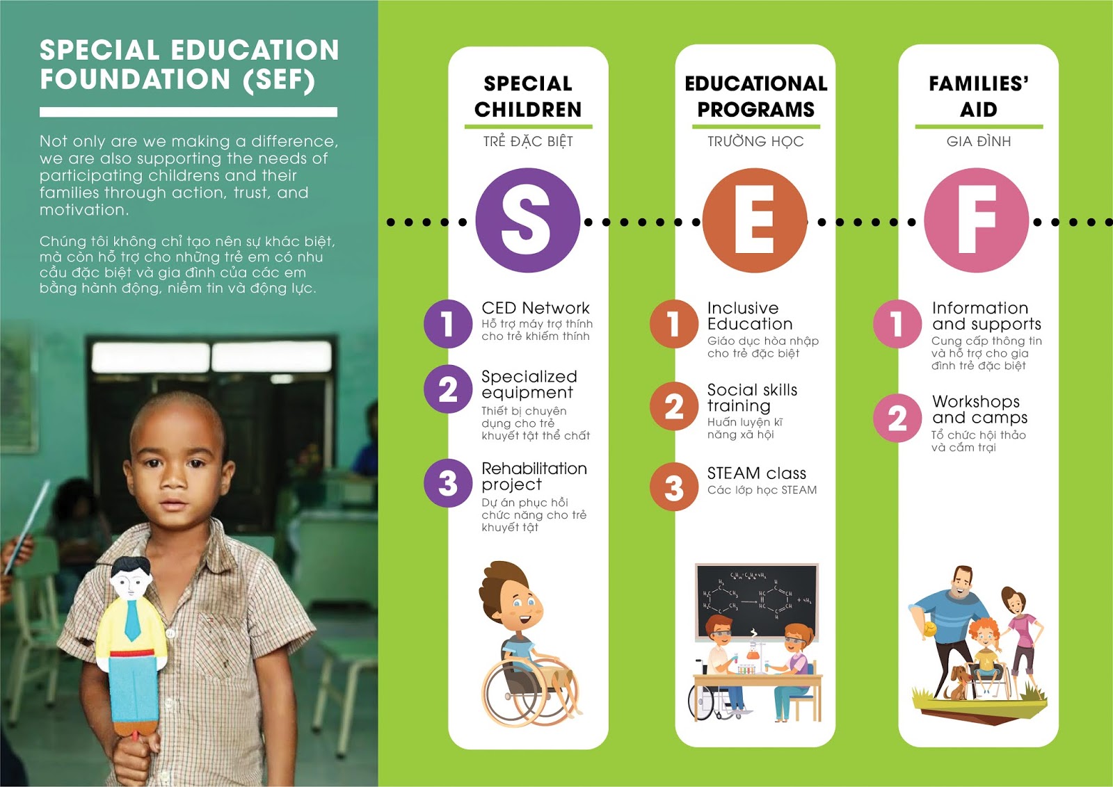SEF INFOGRAPHIC