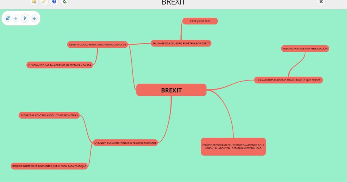 Oria Saavedra Calero: MAPA MENTAL BREXIT