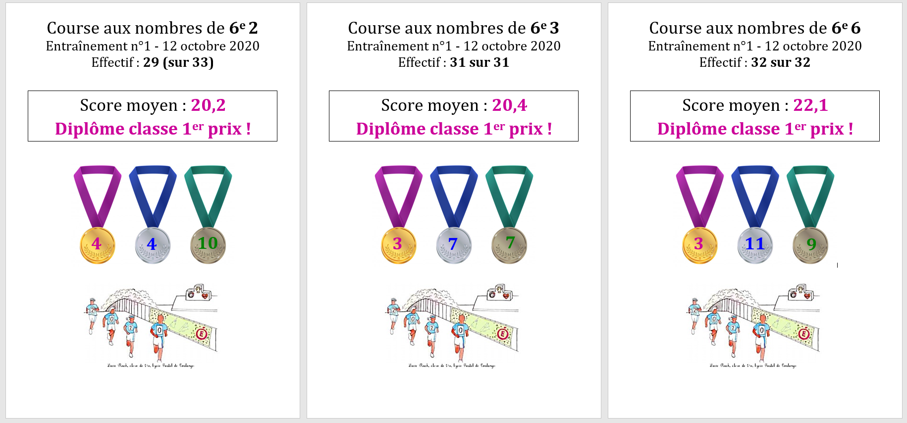 AlgoRythmes: Dans les starting-blocks pour la Course aux nombres