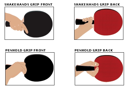 Footballs Updates: Shakehand grip
