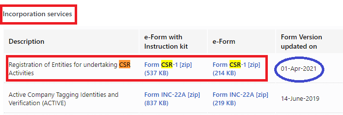 Form CSR-1 on MCA Website is Available for CSR Registration by NGOs