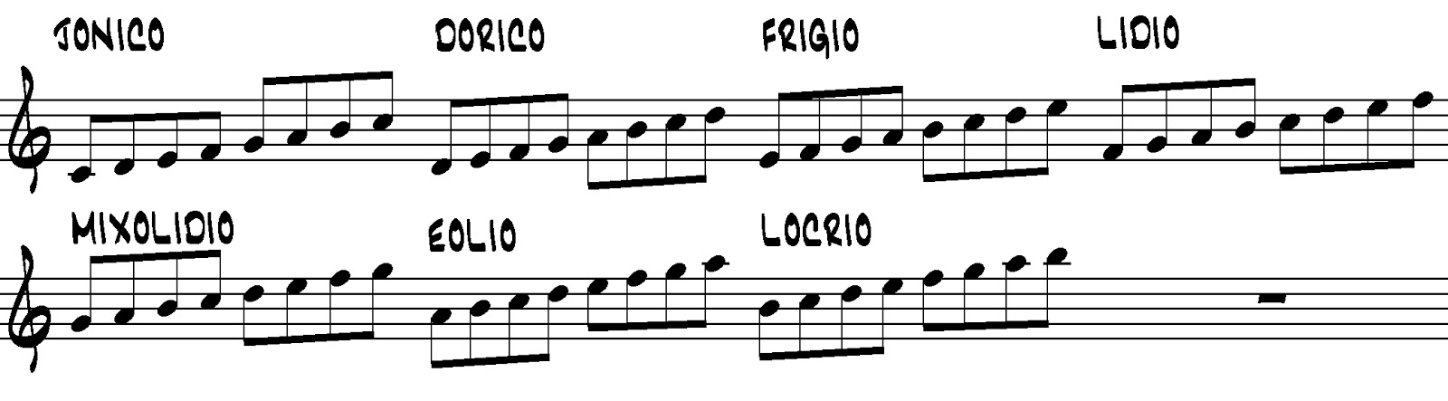Pianoaprimeravista: Modos Gregorianos
