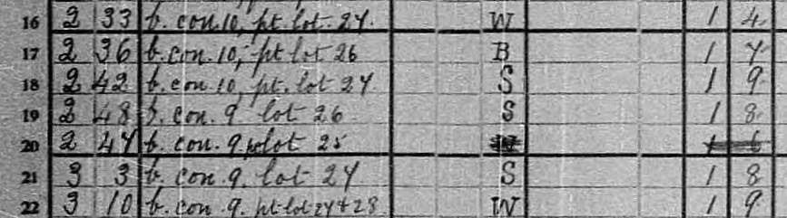 Family Tree Knots: Finding the Concession and Lot in Ontario in the ...