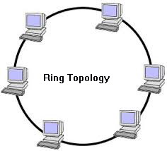 Learn About Computer Network & Internet (helpful tips) - All Round Nepal
