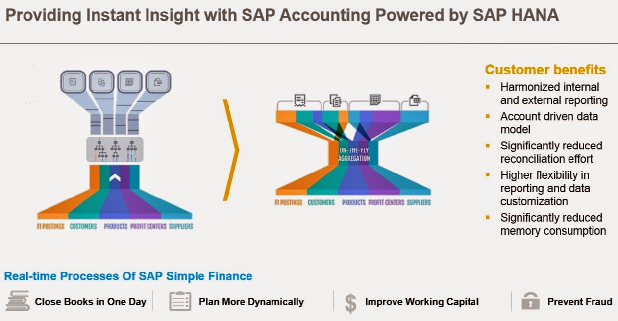 SAP Simple Finance - SAP Accounting Powered by HANA, Veritabanı Modeli ...