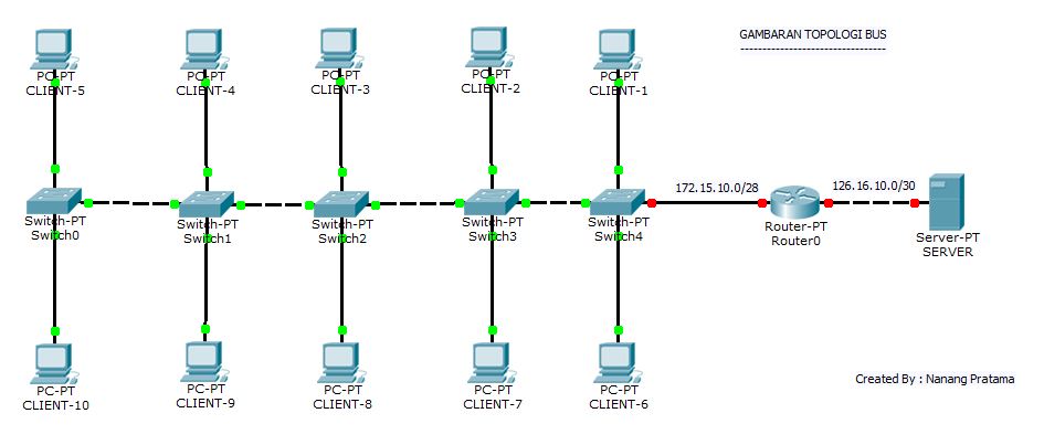 Konfigurasi Topologi Bus di Cisco Packet Tracer part 2