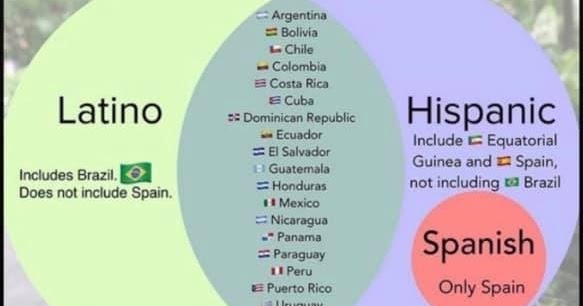 Spanish are from Spain, Hispanic are from.... everywhere