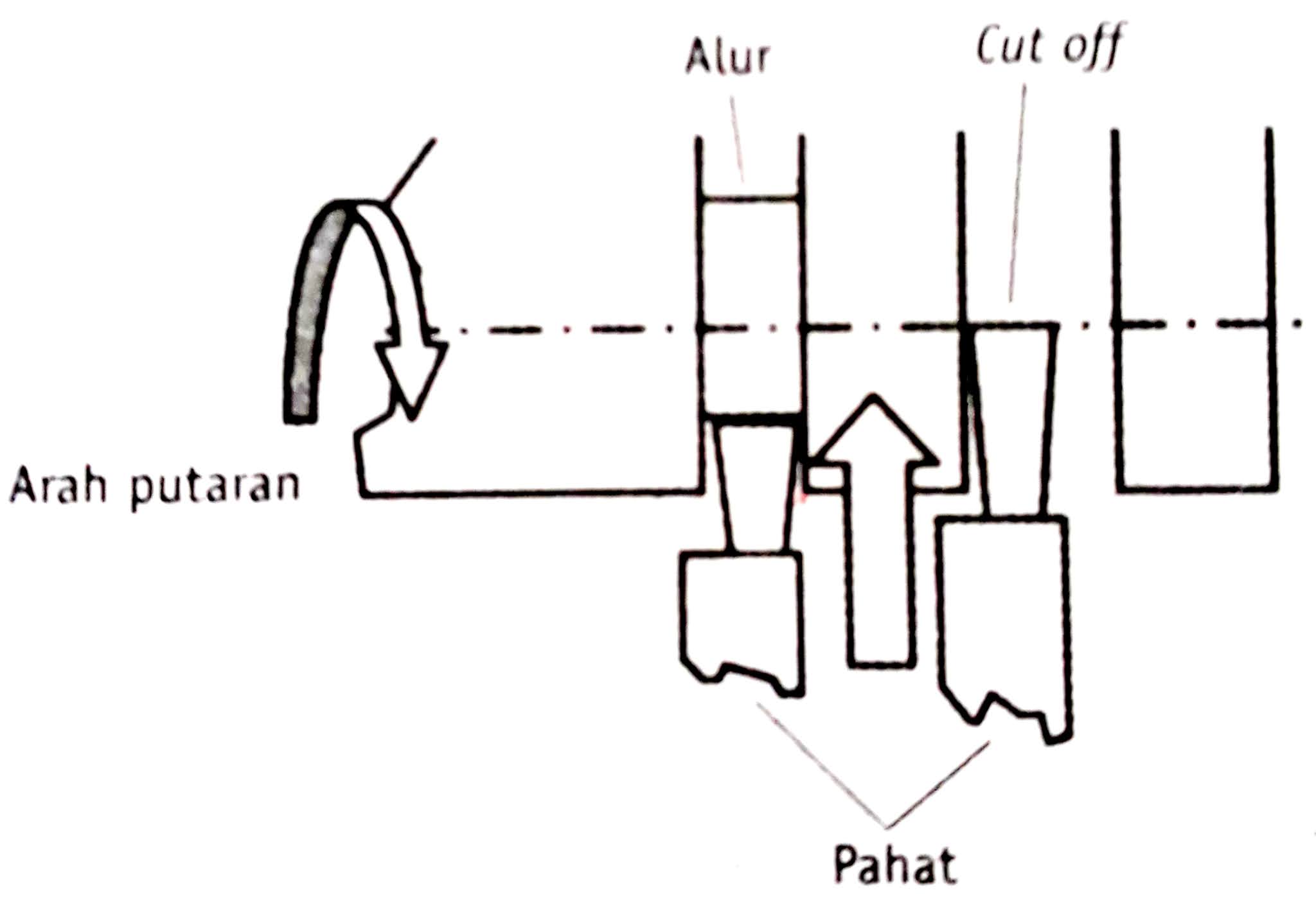 JENIS - JENIS PEKERJAAN PADA MESIN BUBUT - Mechanical 40
