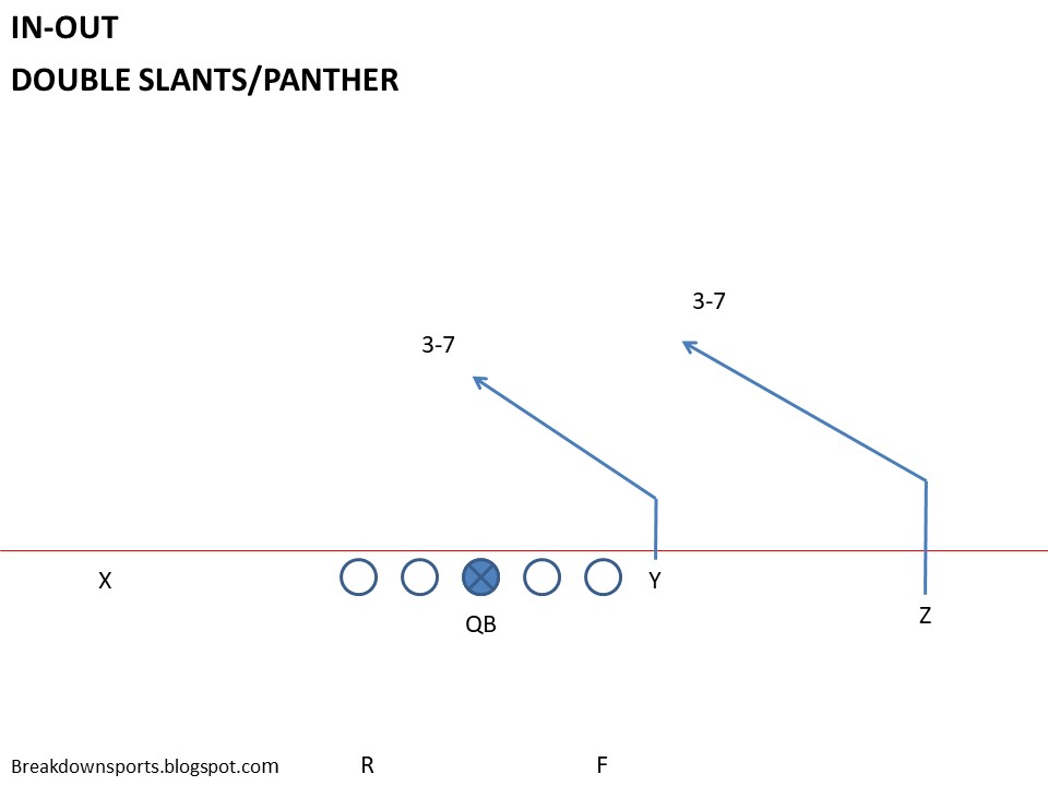 Football Fundamentals: Tight End/Flanker Route Combinations