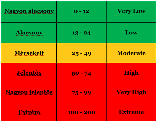 Mudi Directions: EPI Risk Score List