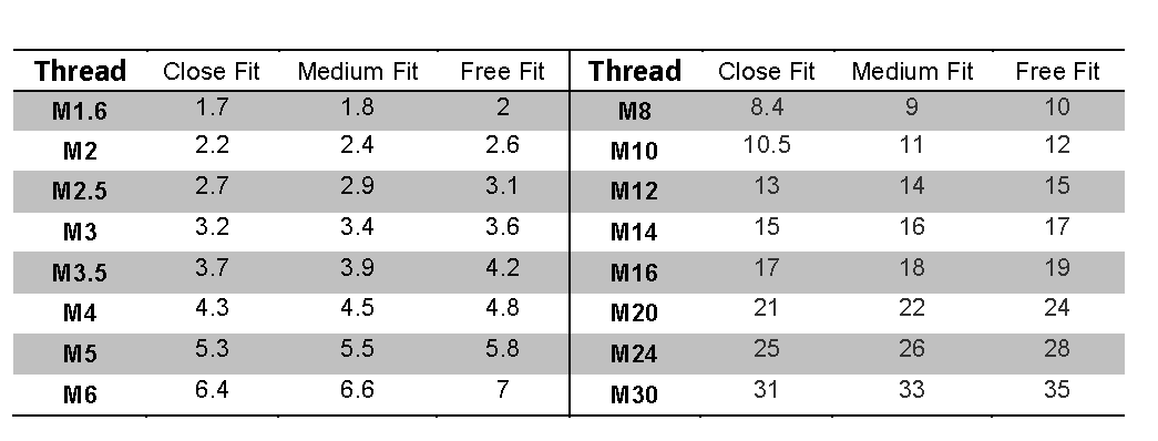 An IntroductionTo Fasteners,Bolt Types ,Materials ,Threads And Selection