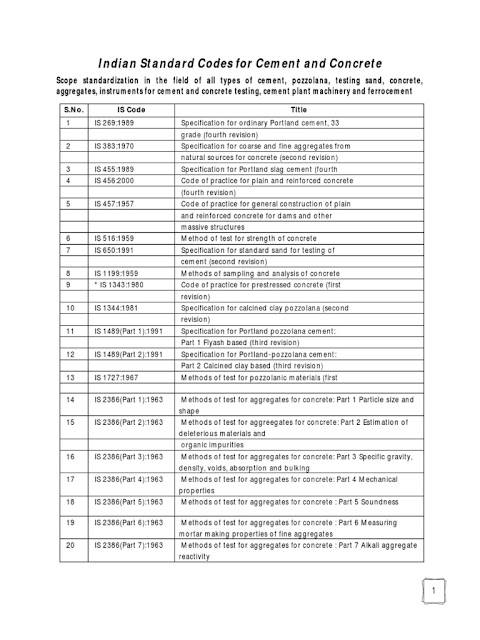 Construction Hub: Various types of cement with IS codes