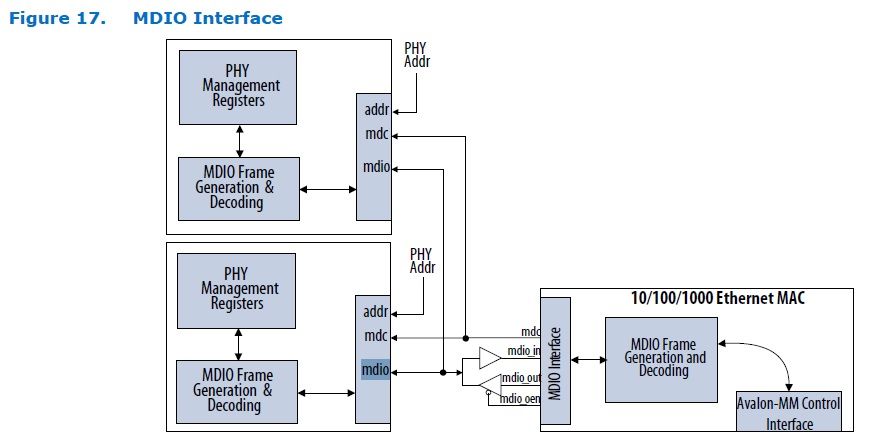 The perfect devices: 2018