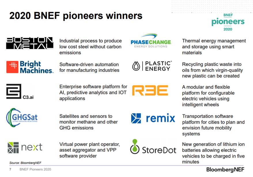 Slash Carbon: 2020 BNEF pioneers winners
