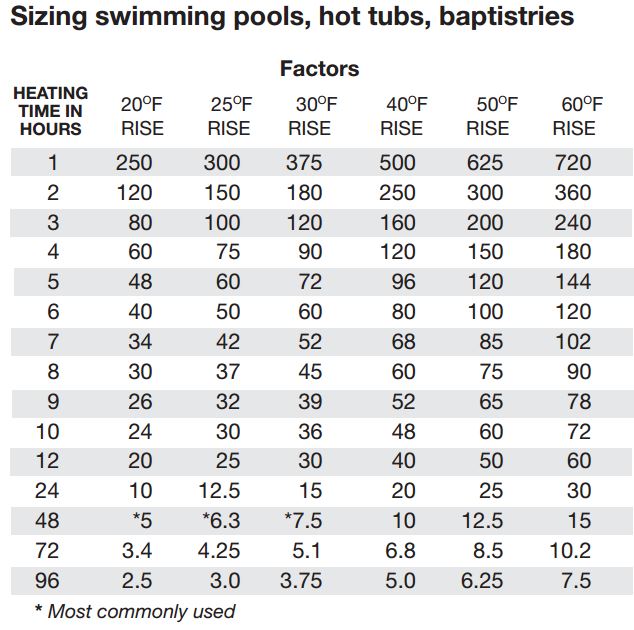 Electrical Water Heaters Power Rating Calculations – Part Four ...