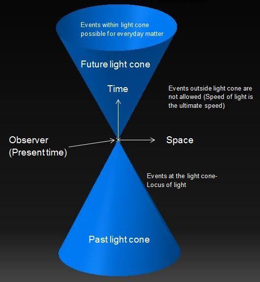 WHAT IS SPACE-TIME ? ~ THEOARMI