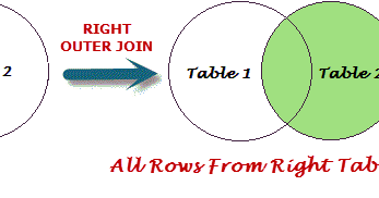 Let's learn Right Outer Join!