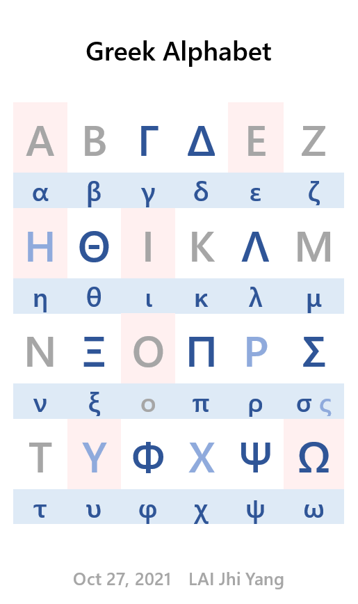 International Phonetic Alphabet, IPA‧ Voice Onset Time, VOT‧ and Simple ...
