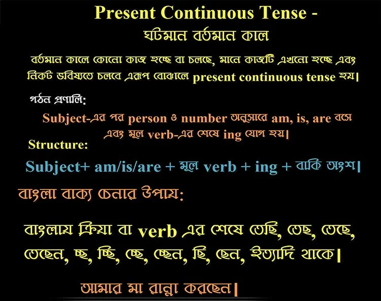 Present continuous tense কাকে বলে উদাহরন সহ লিখ - English Grammar A To Z