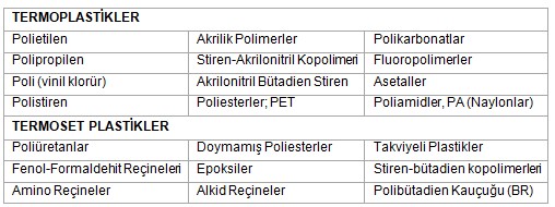 Prof. Dr. Bilsen Beşergil: Termoplastikler, Termosetler, Elastomerler ...