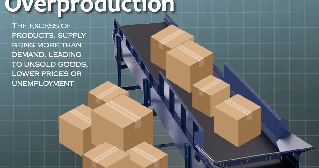 ECONOMIC CONCEPTS 2020: Overproduction