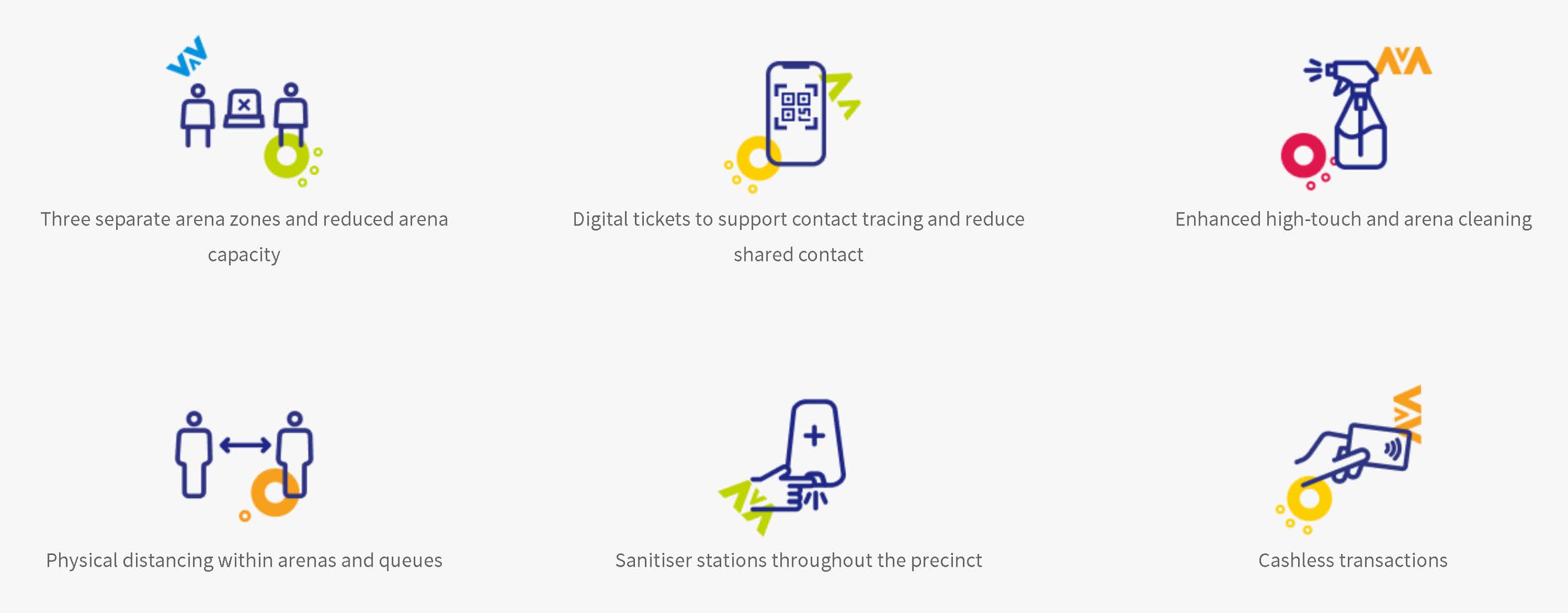 Australian Open Map + 2021 New Visitor Fan Tips | Tennis Bargains: US ...
