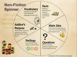 17 FUN Comprehension Strategies | Virginia is for Teachers