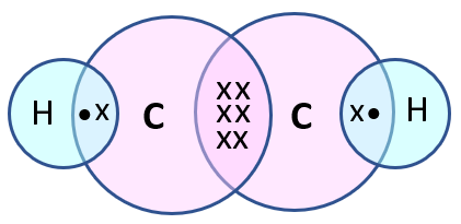 Chapter 4: Carbon and its Compounds | CBSE Class 10 | NCERT Notes ...