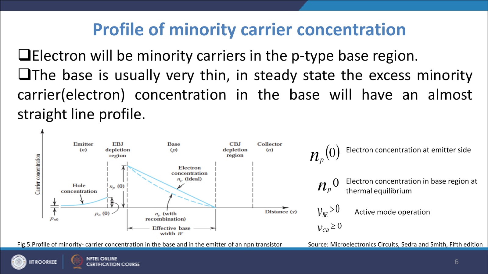 Lecture 2: Bipolar Junction Transistor : Modes of operation - I ...