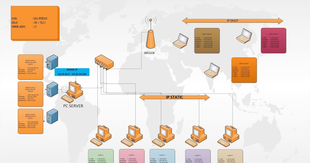 blog tentang komputer : TOPOLOGI DHCP , DNS , WEB SERVER blog tentang komputer : TOPOLOGI DHCP , DNS , WEB SERVER