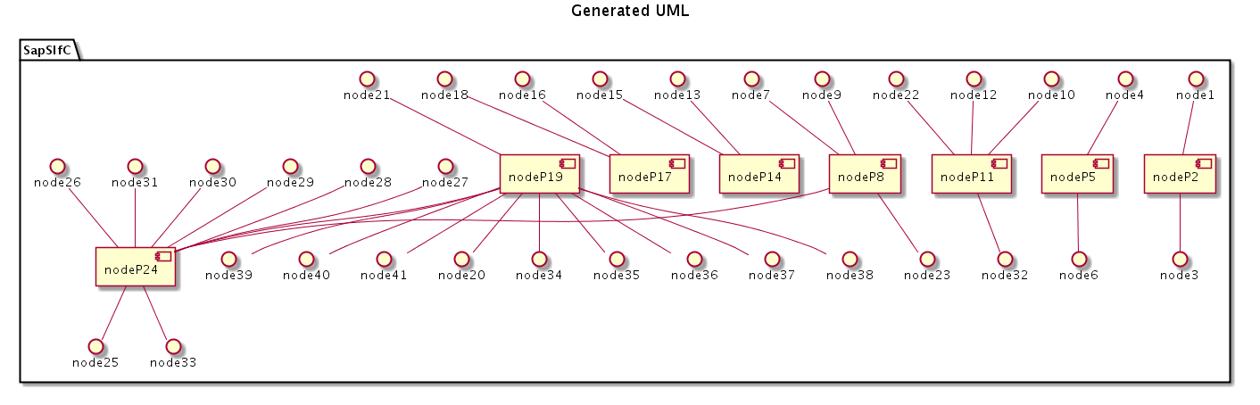 Better UML diagrams: May 2015