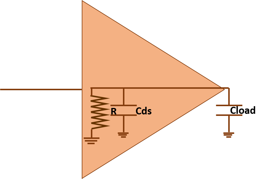 How delay of a standard cell changes with drive strength