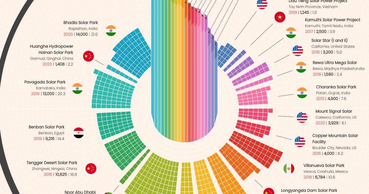 The Largest Solar Power Plants In The World the-largest-solar-power-plants-in-the-world