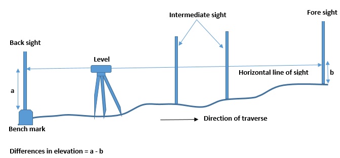 We aRe noT anyOne, buT wE a limiteD.: LEVELING