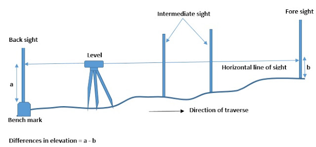 We aRe noT anyOne, buT wE a limiteD.: LEVELING