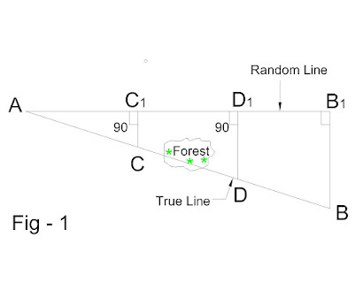 Surveying: Obstacle in Chaining