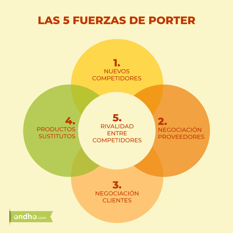 Modelos de planeación estratégica
