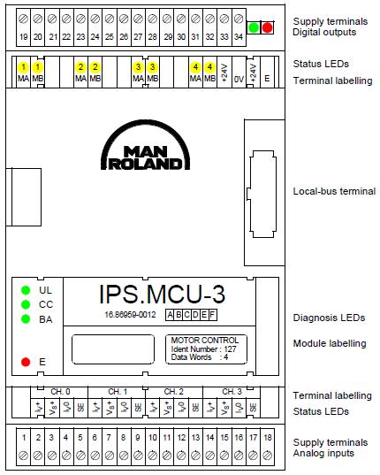 Procedures - Smart Solution: MCU-3 Motor Control Unit