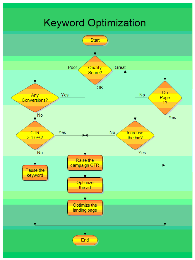 Contoh Flowchart LENGKAP 100+