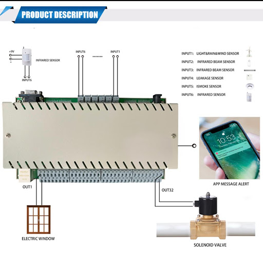 Smart Home Remote Control