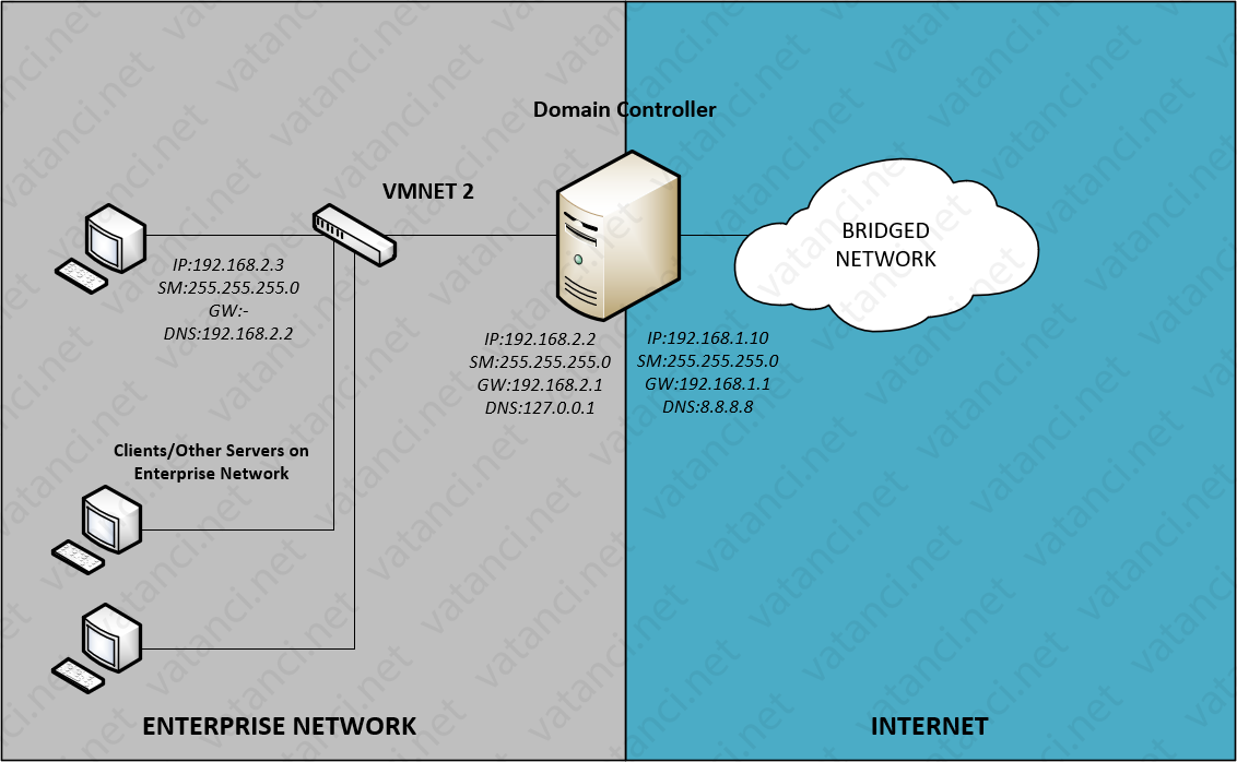 Windows Server - WSUS Kurulumu ve Yapılandırma Örneği #1